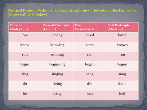 Complete The Chart With The Correct Verb Forms