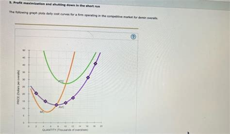 Solved 5 Profit Maximization And Shutting Down In The Short