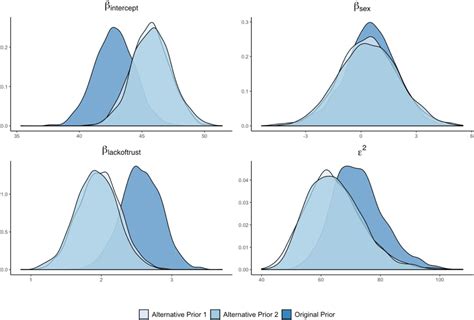 Prior And Posterior Distributions Advanced Quantitative Methods Class