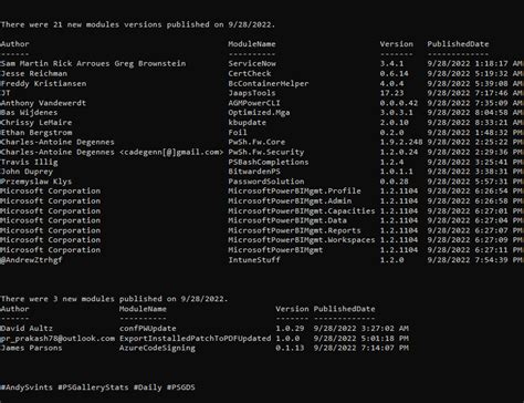 Powershell Gallery Prior Day Statistics 9282022 Andysvints