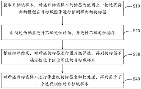 Salient Object Detection Method And System Based On Unsupervised