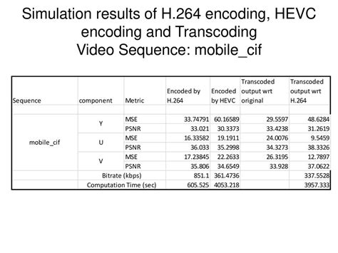 Shantanu Kulkarni Uta Id Ppt Download