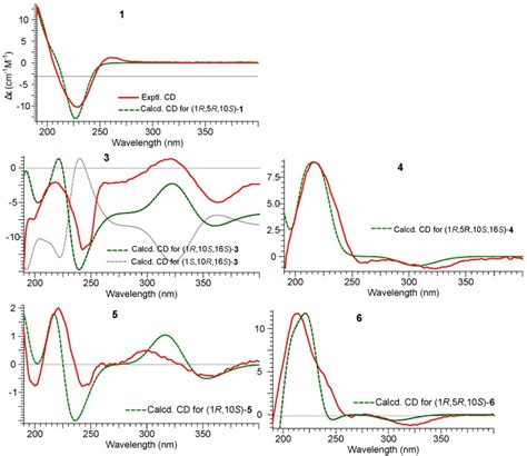 Asperaculanes A And B Two Sesquiterpenoids From The Fungus Aspergillus Aculeatus Pmc