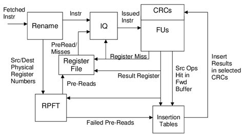 Distributed Register Algorithm Dra Block Diagram Download Scientific Diagram