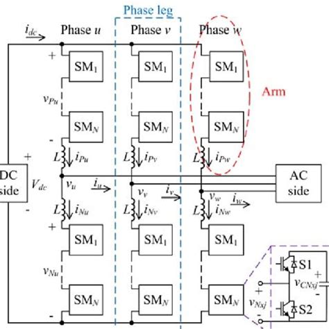 Conventional Three Phase Mmc Topology Download Scientific Diagram