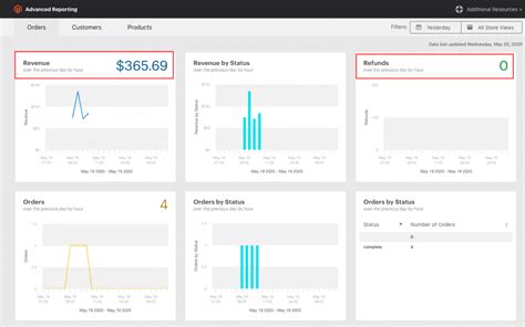 Magento Demo Store Frontend Backend Working
