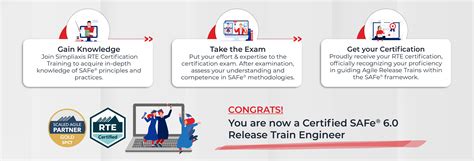 Safe® 60 Rte Certification Training Safe® 60 Release Train Engineer Course