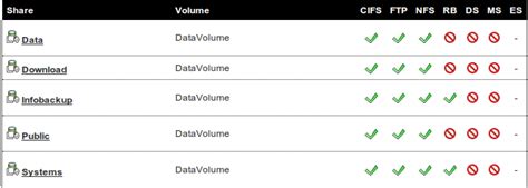 Error When Mounting Nfs Network Share In Linux Server Fault