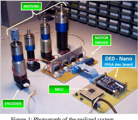 Figure 1 From A Multiaxis Motion Control System Based On An Fpga Semantic Scholar