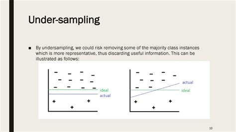 Classification Of Class Imbalanced Data Ppt Download