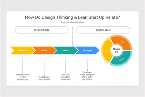 Design Thinking Lean Agile Powerpoint Presentation Template Nulivo Market