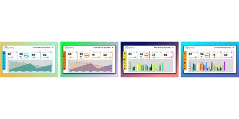 Dash Board Figma Dash Board Figma
