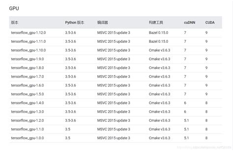Win10下安装tensorflow Gpu1110的详细教程tensorflow1110 换源 Csdn博客