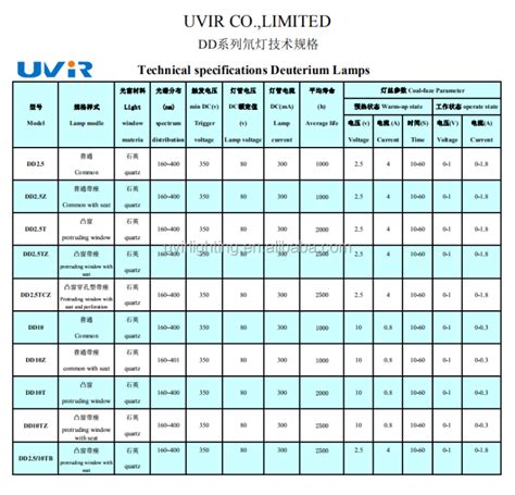 Buy Standard Quality China Wholesale Spectrophotometer Using Deuterium Lamps 40 Direct From