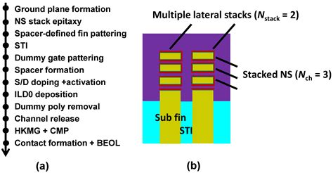 The Impact Of Ambient Temperature On Electrothermal Characteristics In