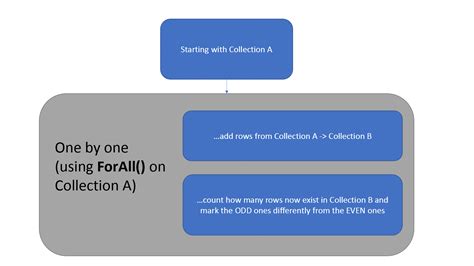 Persnickety About Powerapps Html Tables And Message Formatting