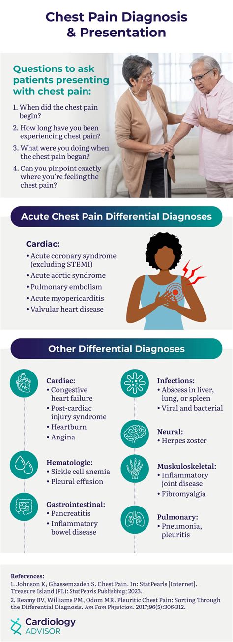 Chest Pain Differential Diagnosis The Cardiology Advisor