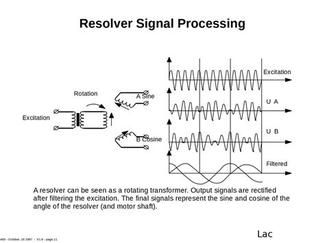 Atlas Dmc Service Training Online Presentation