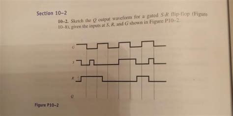 Solved Sketch The Q Output Waveform For A Gated S R Chegg