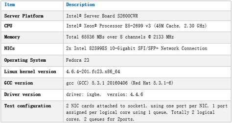 intel 82599es 基于dpdk和linux kernel的l2fwd性能比较 csdn博客