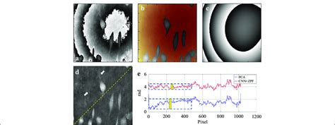 A Phase Aberration B Unwrapped Phase Overlaid With Cnns Image