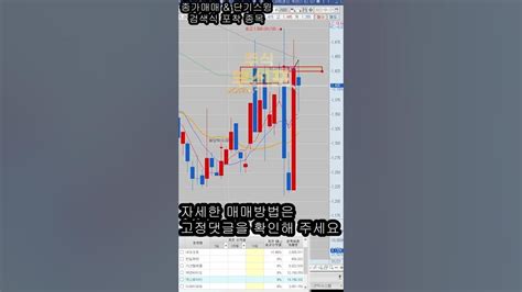 짧은주식 직장인 종가매매 1월 21일 확인 한일단조 네오오토 한일화학 기산텔레콤 제넨바이오 넥스트아이 디와이파워 상신전자 Youtube