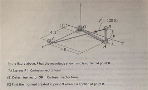 solved in the figure above f has the magnitude shown and is