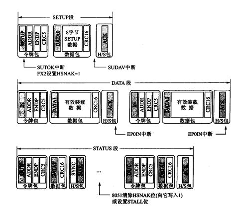 Ez Usb Fx2单片机原理、编程及应用 读书笔记nick24的博客 Csdn博客 Ez Usb Fx2单片机原理、编程及应用 读书笔记nick24的博客 Csdn博客