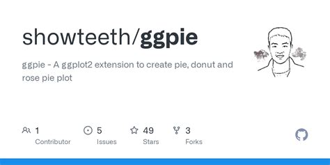 Github Showteethggpie Ggpie A Ggplot2 Extension To Create Pie