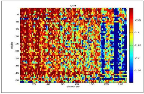 A Spatio Temporal D ∞ Maps B Average D ∞ Head Maps Download