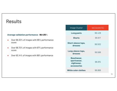 automated background removal using pytorch ppt