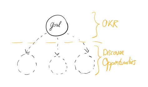 How To Create A Jtbd Survey — Athenno Jtbd Ux Research Discovery Tool App