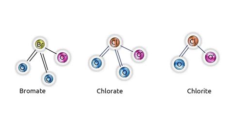 Comprehensive Guide To Disinfection Byproducts Dbps Waterlyst
