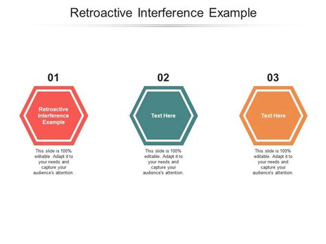 Retroactive Interference Example Ppt Powerpoint Presentation Model