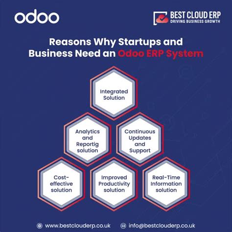 Best Cloud Erp On Linkedin Odoo Odooerp Erpsystem Erpsoftware Erpsoftwaresolutions Odoo17