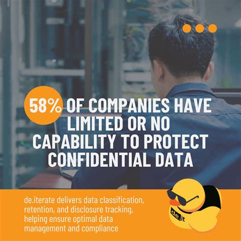 De Iterate On Linkedin Asicsurvey Dataprotection Cybersecurity Confidentialinformation…