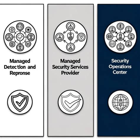 Mdr Mssp Or Soc What Enterprises Should Look For