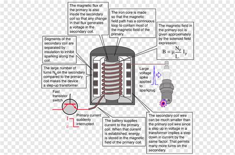Wiring Diagram Sistem Pengapian Elektronik Wiring Diagram