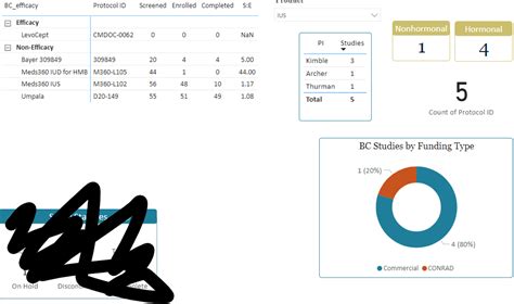 How To Get Slicer With Multiple Column Values To Microsoft Fabric Community