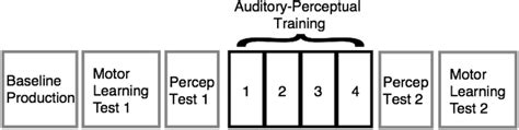 Schematic Of Testing Sequence This Document Is Copyrighted By The