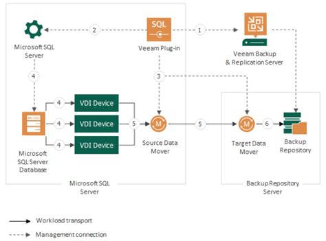 Veeam Backup Server — коллекция фото и изображений по теме ДзенРус