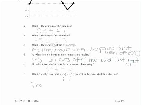 50 Pre Algebra Review Worksheet Chessmuseum Template Library