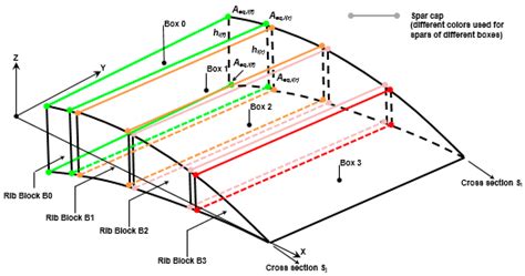 Aerospace Free Full Text Static And Dynamic Performance Of A