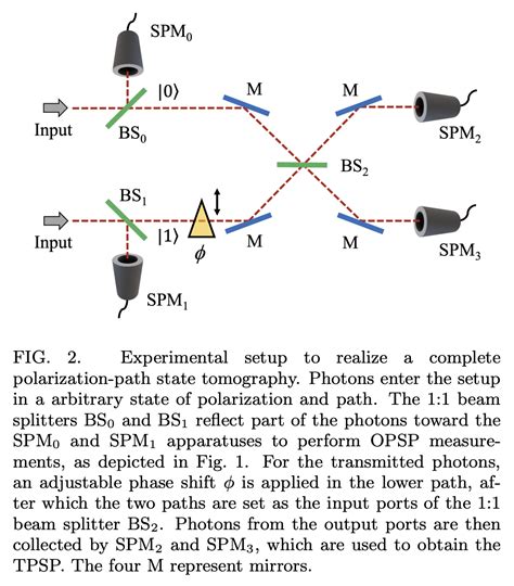 Quantum State Tomography Of Photons Polarization And Path Degrees Of