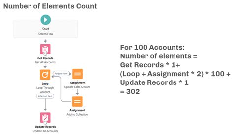 Complete Guide To Salesforce Flow Limits And How To Avoid Them Salesforce Ben