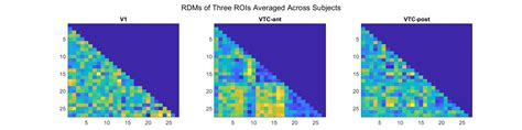github orhansoyuhos advanced hands on fmri analysis class this