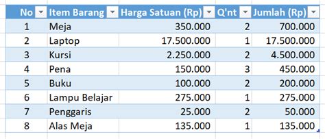 Cara Menggunakan Rumus Subtotal ~ Belajar Excel Lebih Mudah