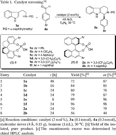 Tryptoline Semantic Scholar