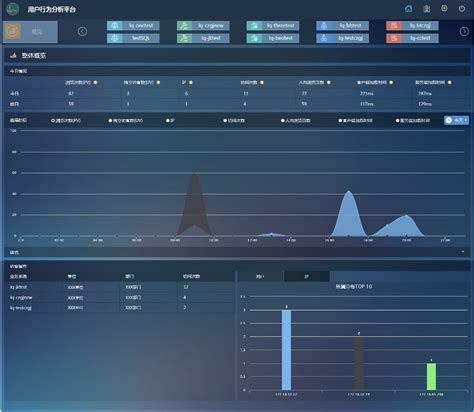 用户行为大数据分析平台帮助企业提升成单率 It公司名录网