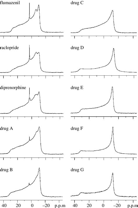 Solid State Static 31 P Nmr Spectra Of Other Cads Tested Download